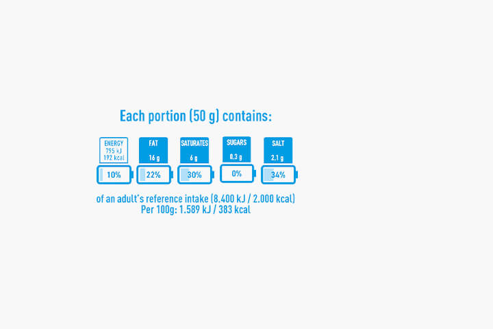 Decoding nutrition labels: what you need to know